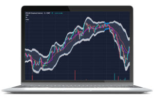 Bullseye Indicator Trading Suite - BullseyeIndicators.com