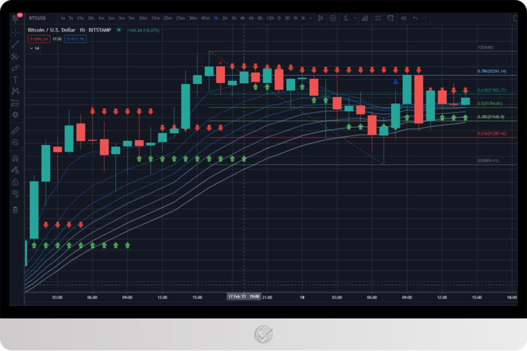 Bullseye Trendy Indicator - BullseyeIndicators.com
