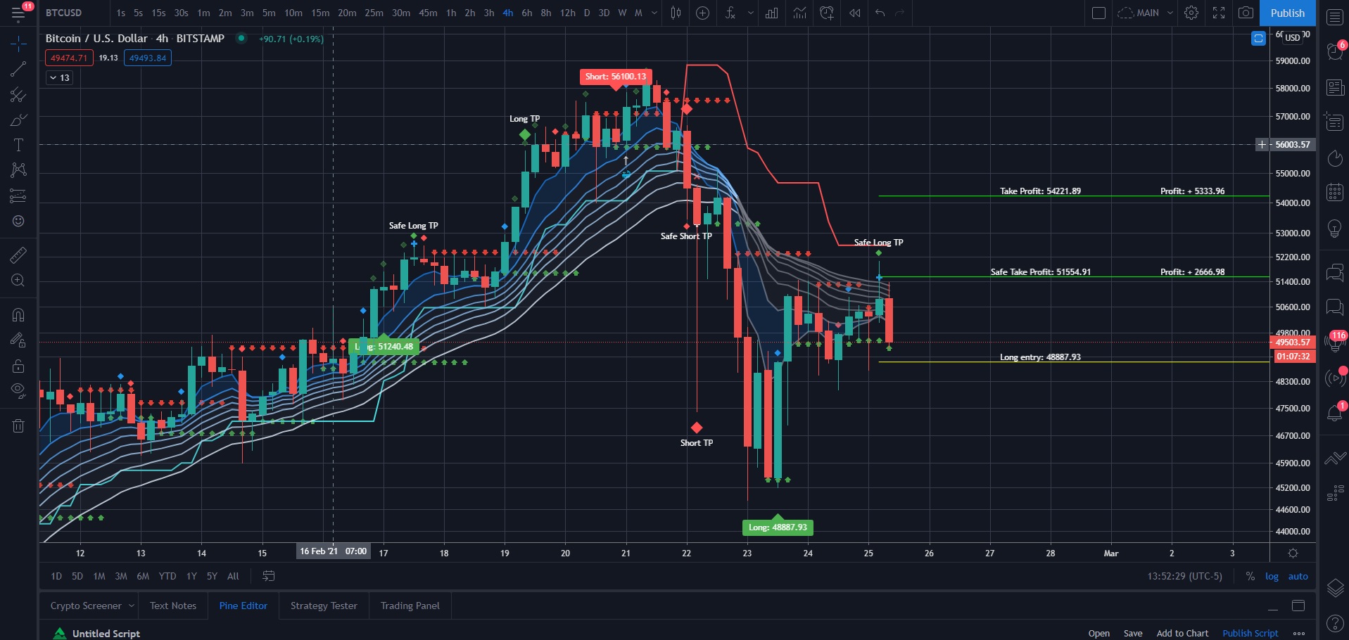 Trade Signals - BullseyeIndicators.com