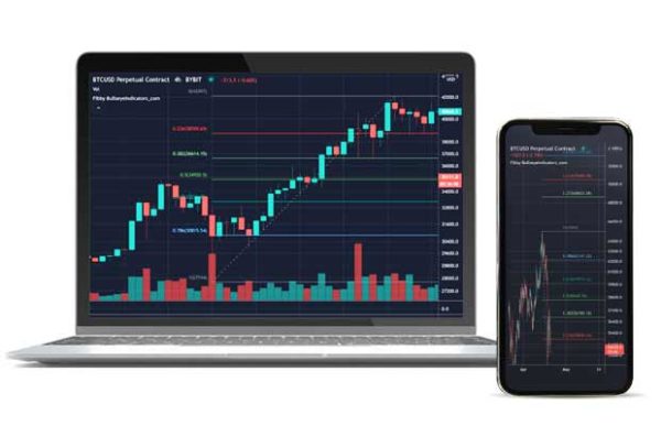 Bullseye Trendy Indicator - BullseyeIndicators.com