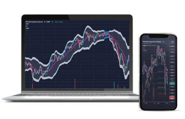 Bullseye Trendy Indicator - BullseyeIndicators.com