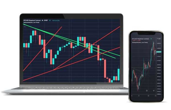 Bullseye Trendy Indicator - BullseyeIndicators.com